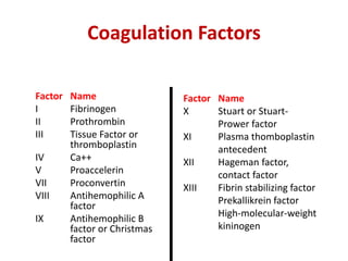 Anticoagulants | PPT