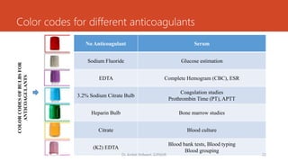 ANTICOAGULANTS.pptx