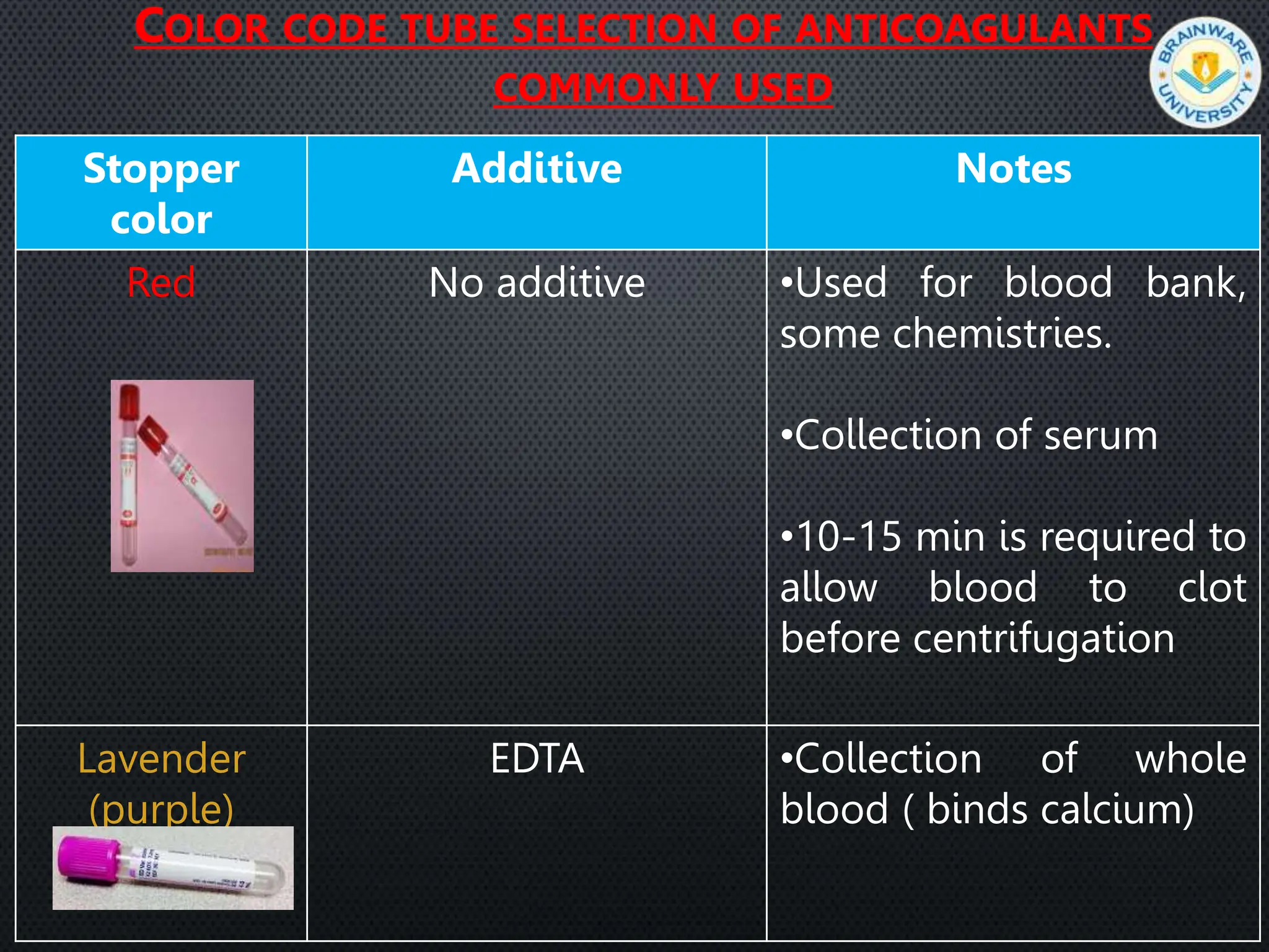 anticoagulants used in the laboratory for blood test | PPTX