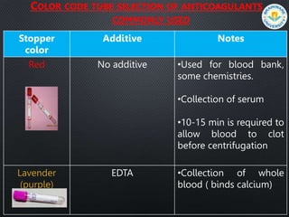 anticoagulants used in the laboratory for blood test | PPTX