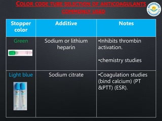 anticoagulants used in the laboratory for blood test | PPTX