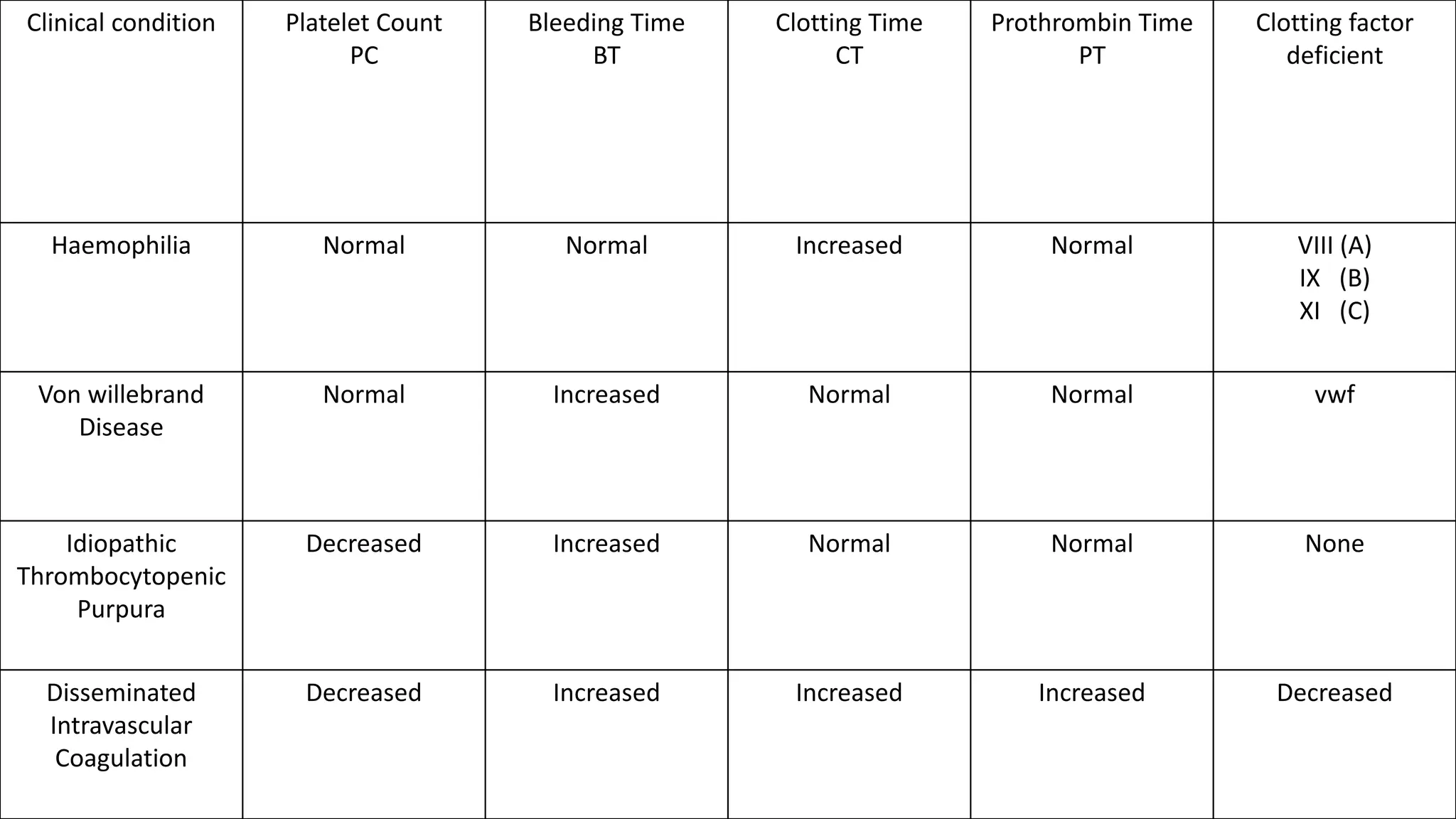 anticoagulants of blood. An overview. .pptx