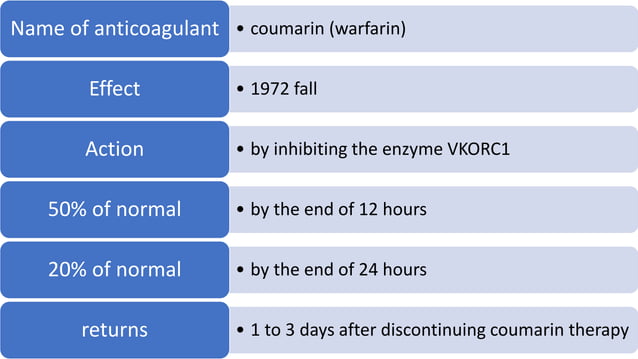 anticoagulants of blood. An overview. .pptx