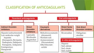 Anticoagulants and its classification slideshare | PPTX