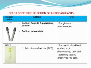 Anticoagulants-in-Hematology and correct technique to performcrossmatch ...