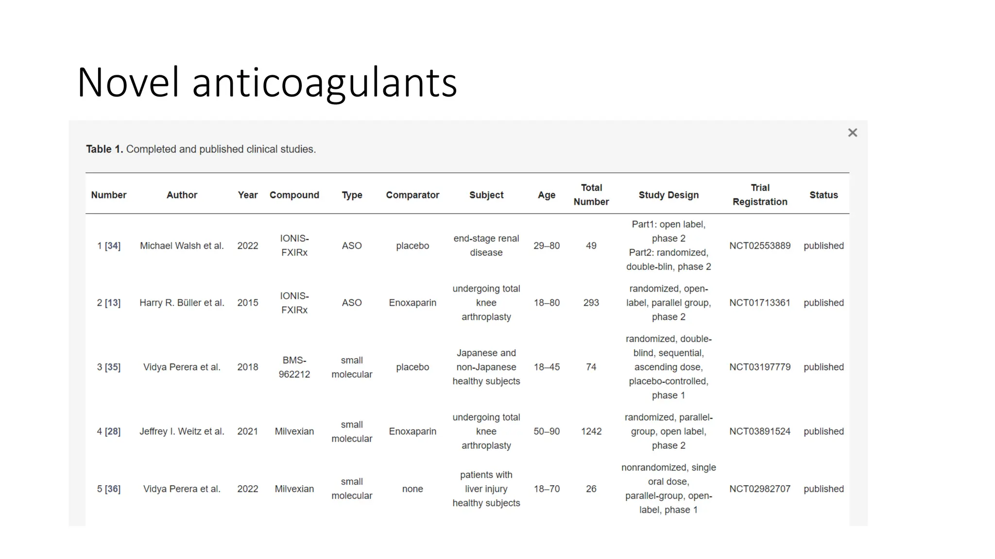 Anticoagulants Pptx