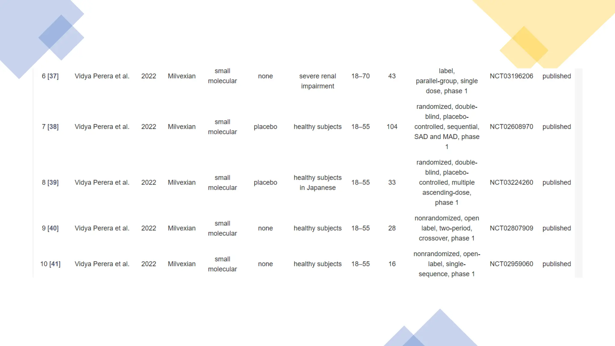 Anticoagulants Pptx