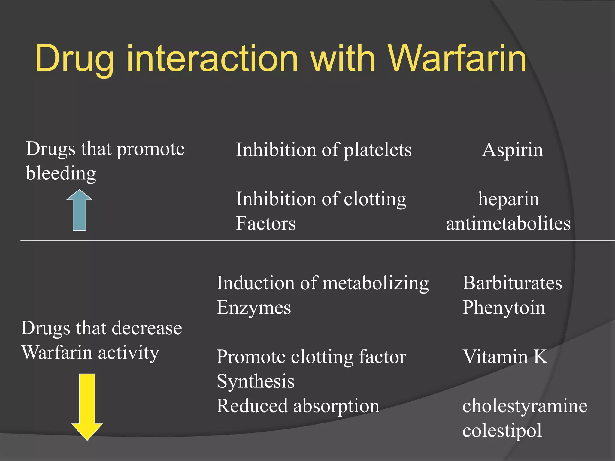 anticoagulants_22.ppt