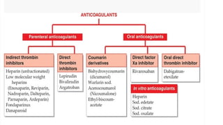 Anticoagulant drugs and anticoagulant drug mechanism | PPTX