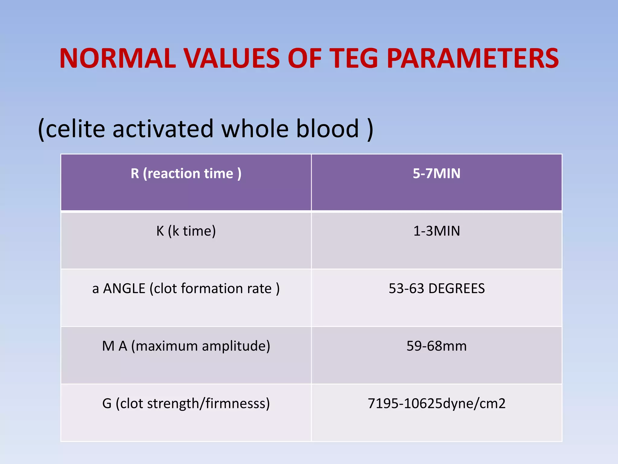 Anticoagulants, antiplatelet drugs and anesthesia | PPTX