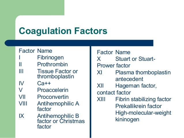 Anticoagulants d