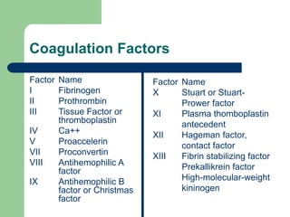 Anticoagulants_DanielleWelschmeyer.ppt