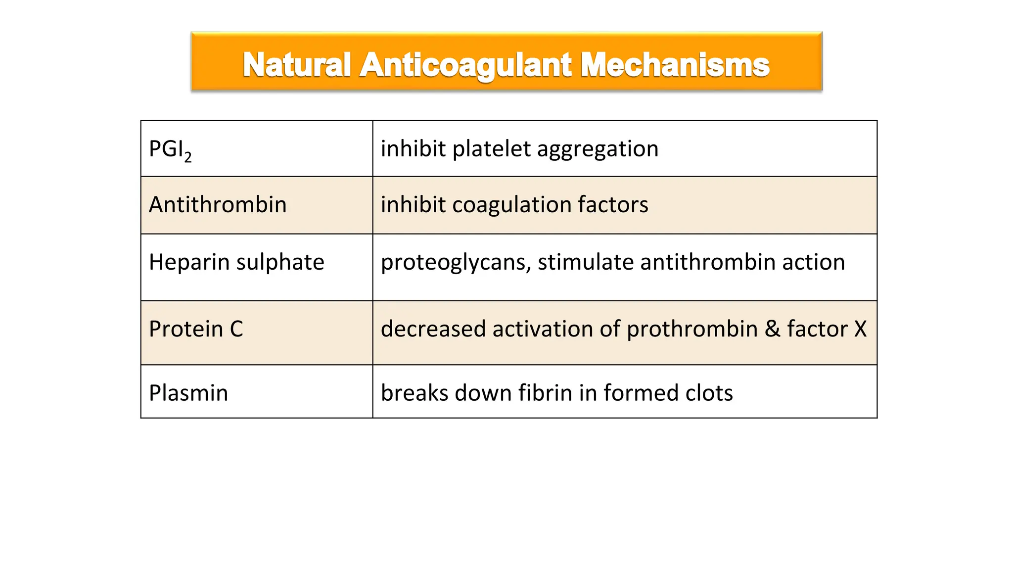 Pharmacology of Anticoagulants 2021 .pptx