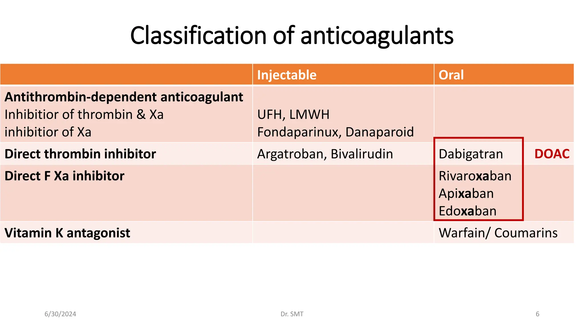 Pharmacology of Anticoagulants 2021 .pptx