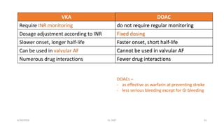 Pharmacology of Anticoagulants 2021 .pptx