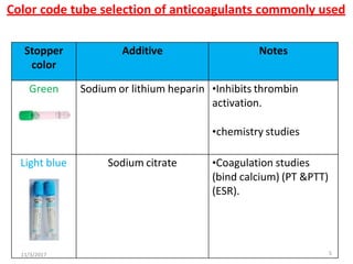 anticoagulantsusedinhaematolog.pptx