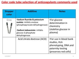anticoagulantsusedinhaematology-171103090053.pptx