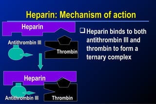 Heparin Mechanism Of Action Ppt