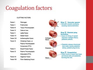 Anticoagulation | PPTX