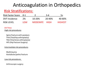 Anticoagulation in Orthopedics | PPTX