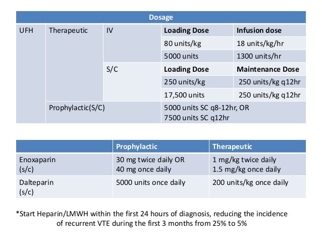 Anticoagulation and dvt