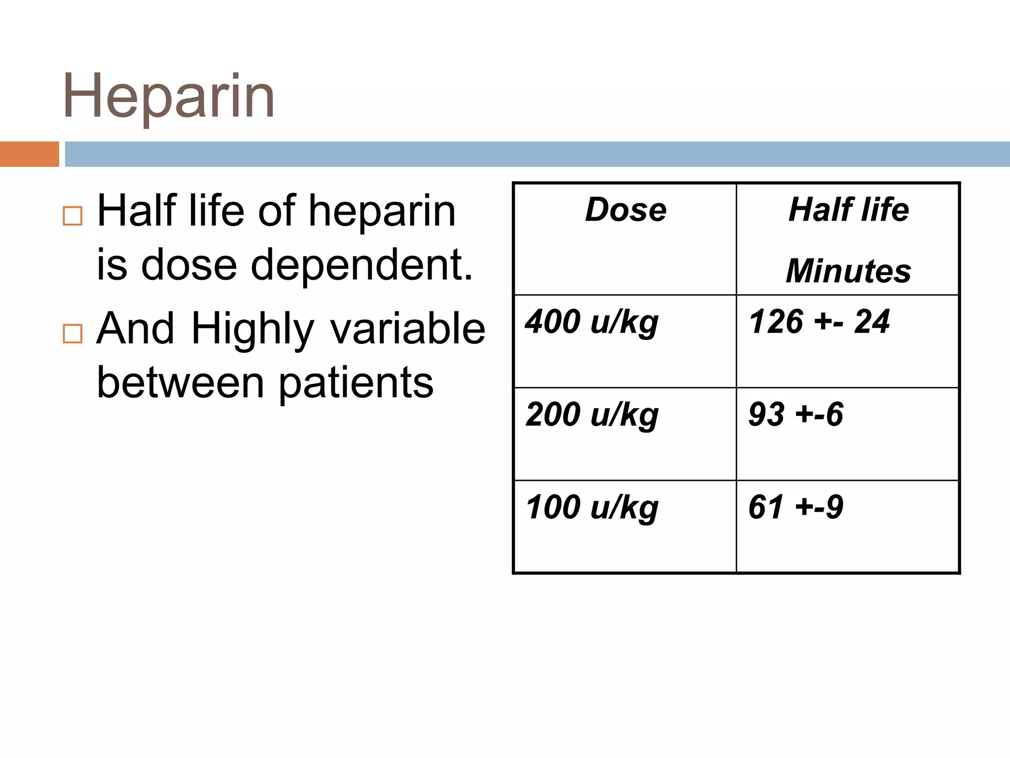 Anticoagulation and haemostasis during cardiopulmonary bypass | PPTX