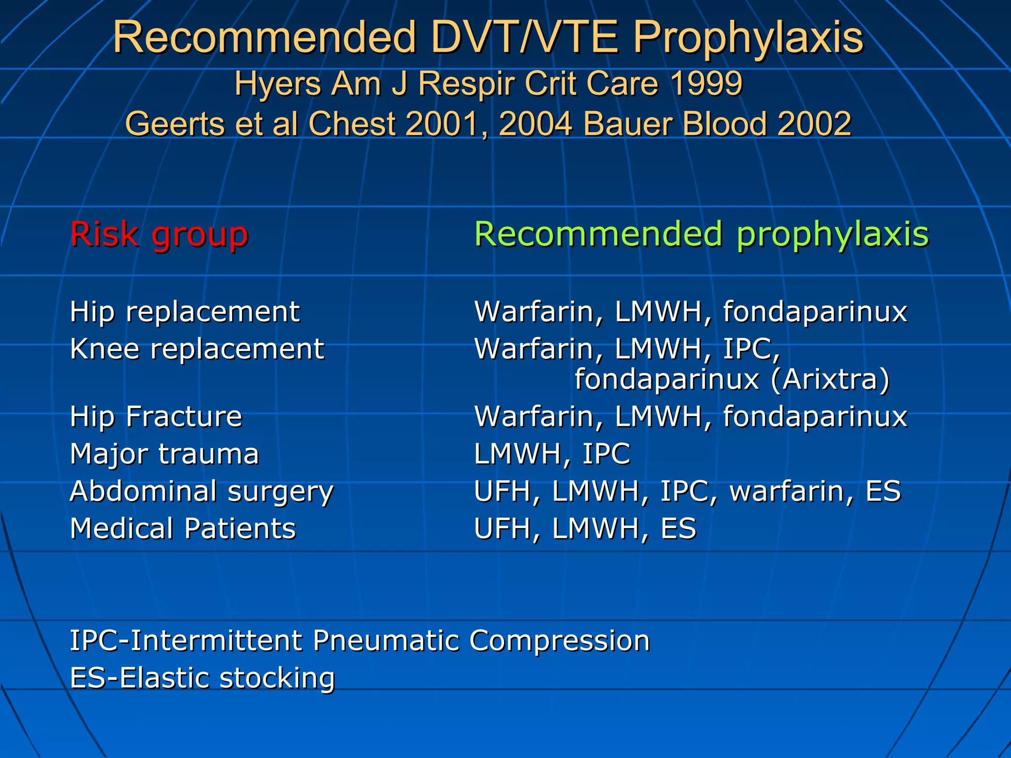 Anticoagulation and Neuraxial Techniques | PPT | Blood Disorders ...