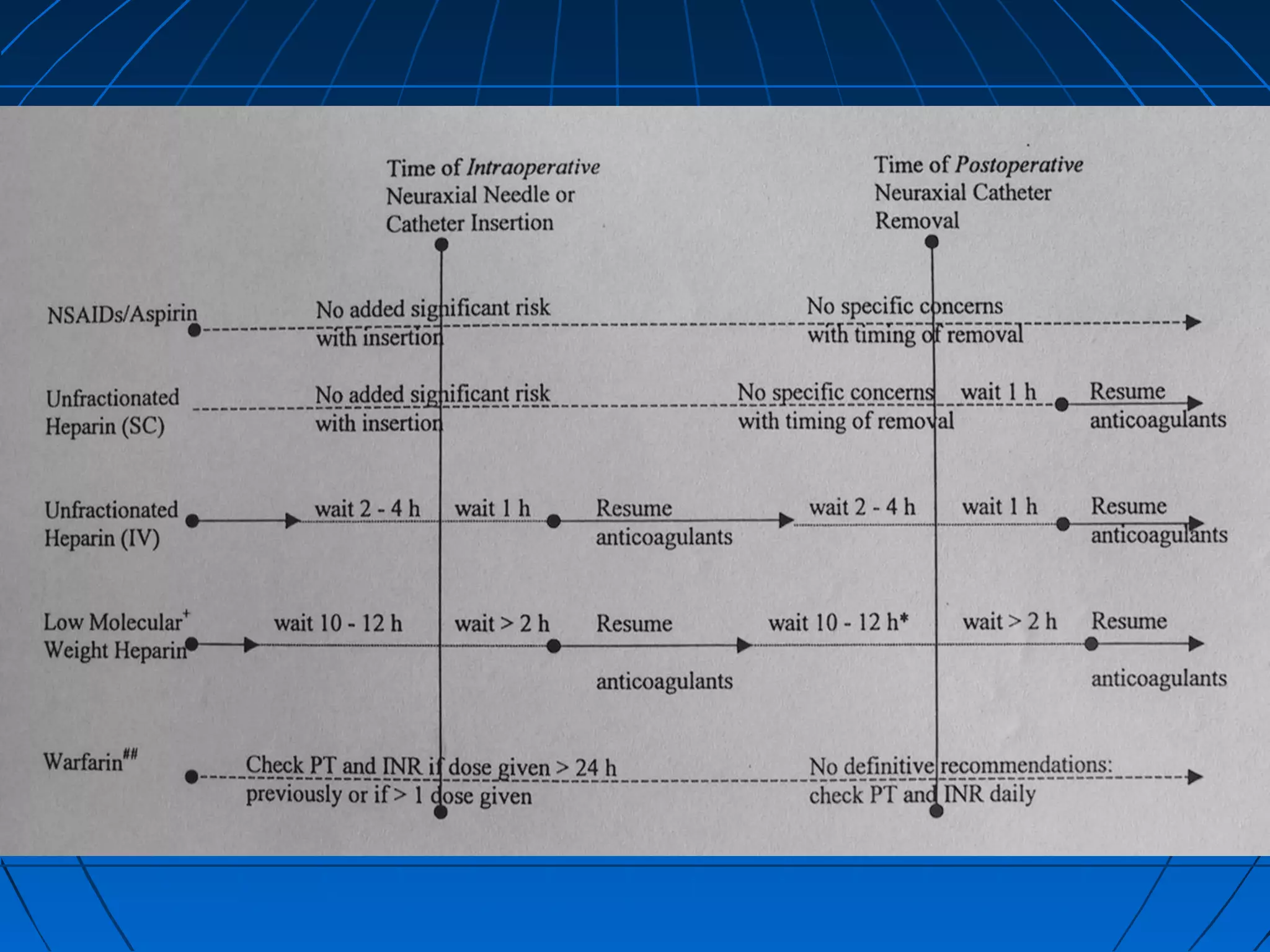 Anticoagulation and Neuraxial Techniques | PPT | Blood Disorders ...