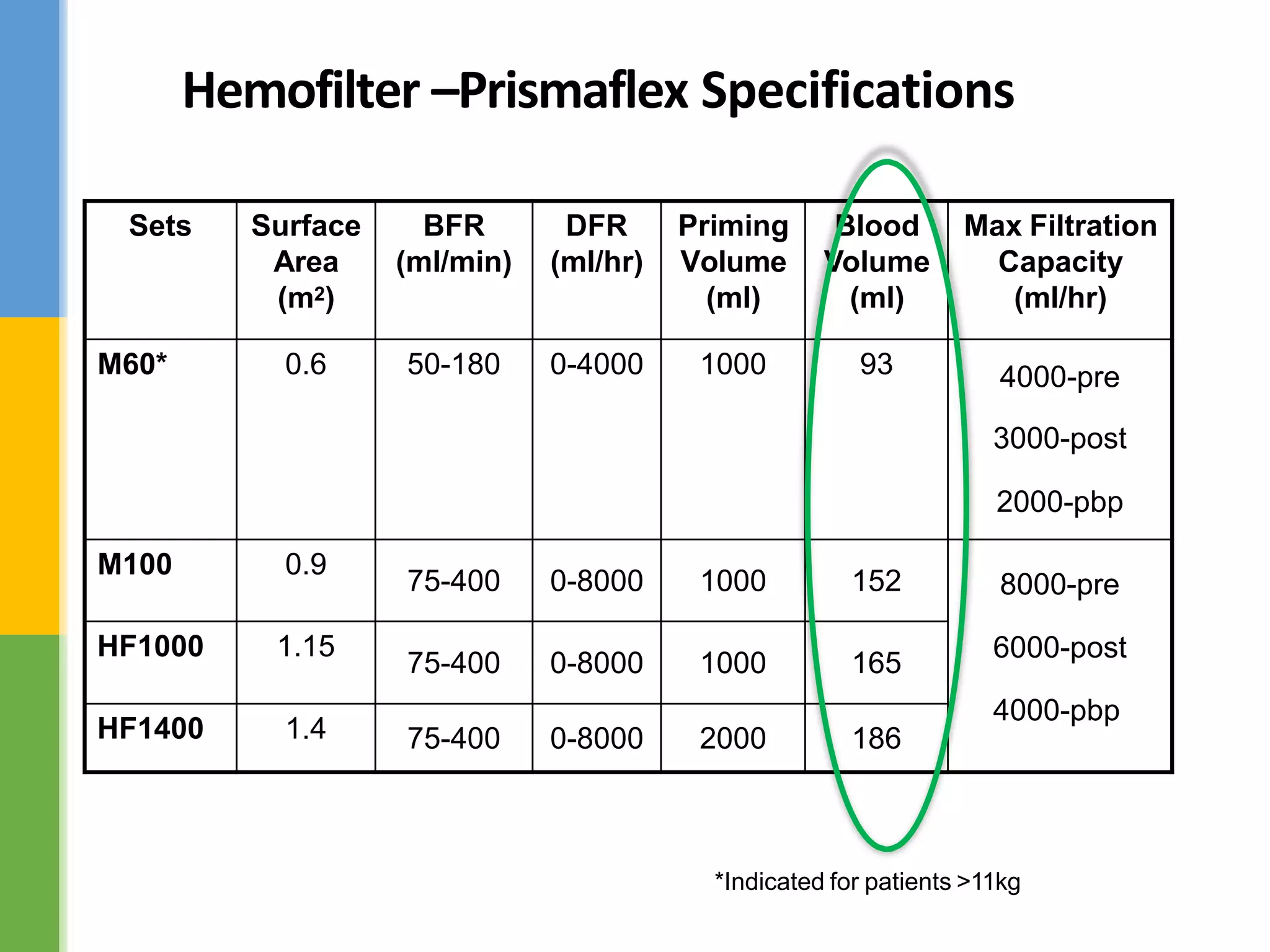 anticoagulation CRRT .pptx
