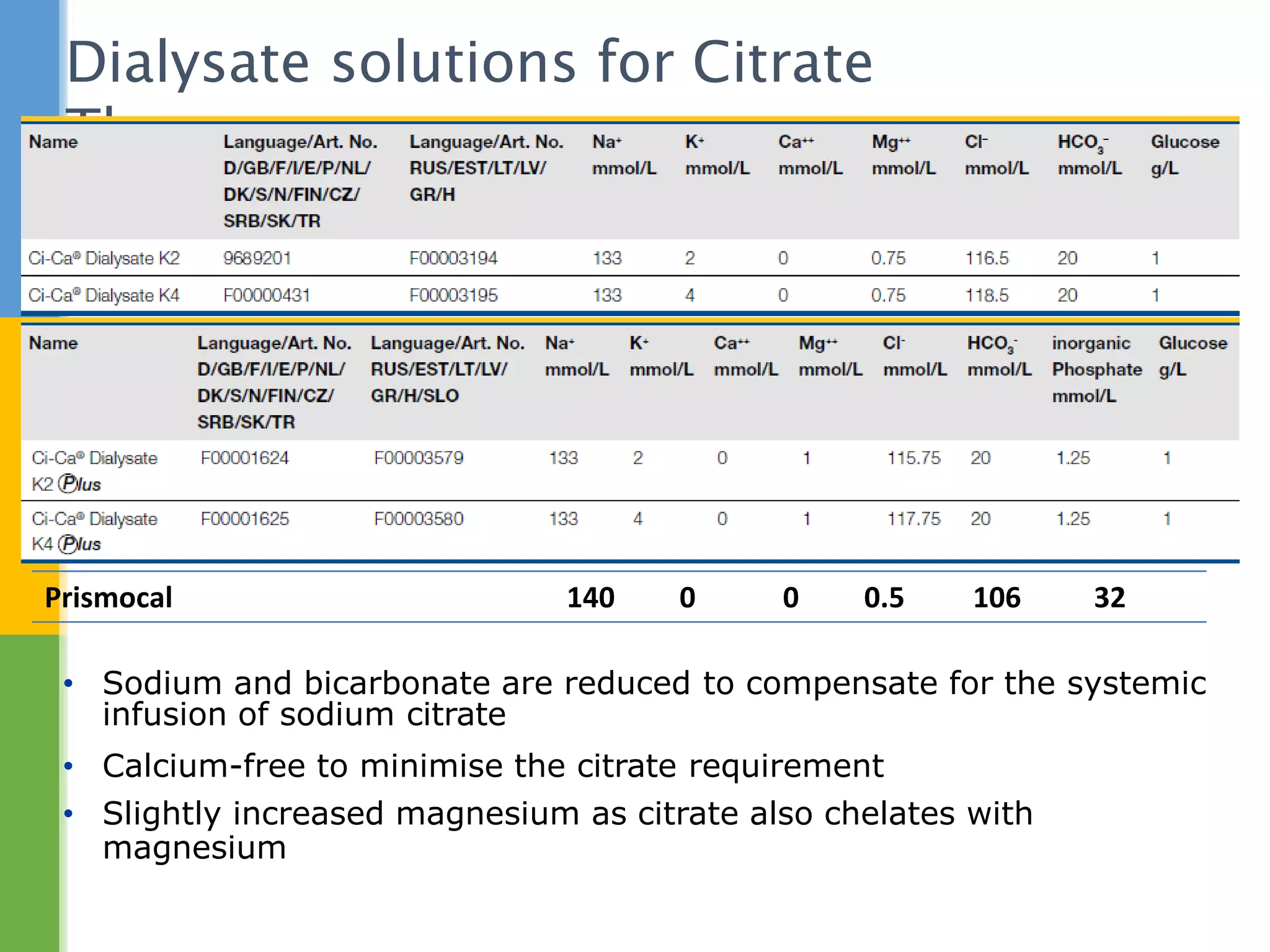 anticoagulation CRRT .pptx