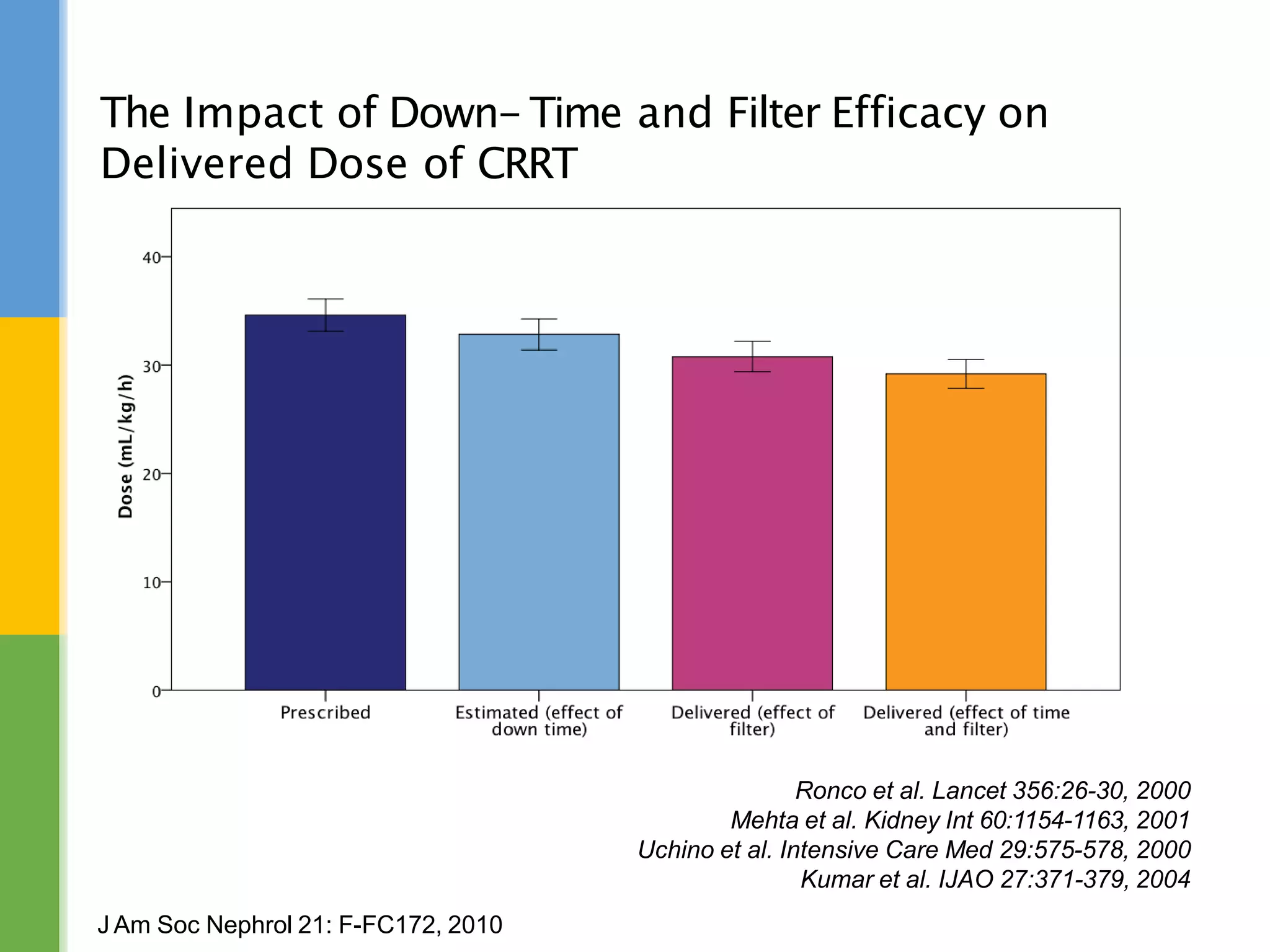 anticoagulation CRRT .pptx