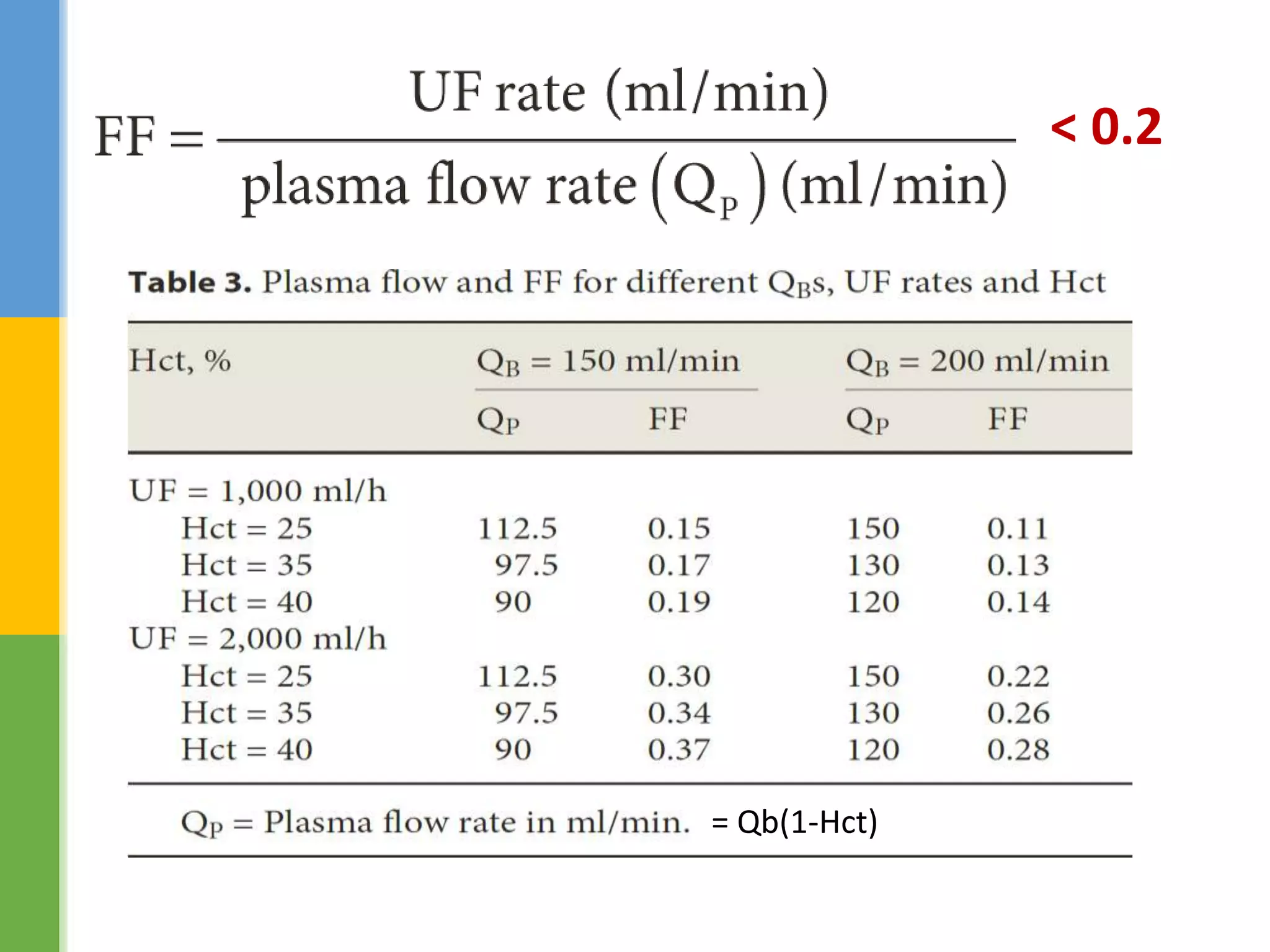 anticoagulation CRRT .pptx