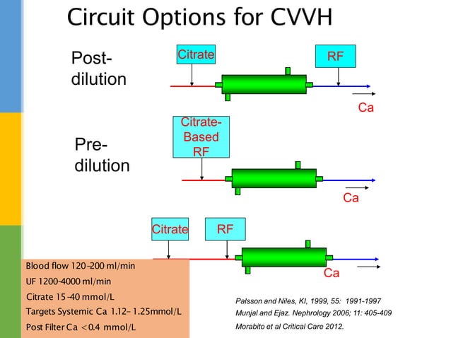 anticoagulation CRRT .pptx