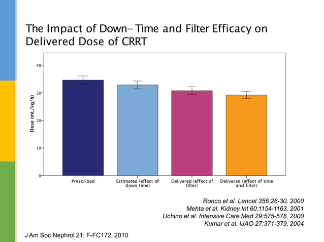 anticoagulation CRRT .pptx