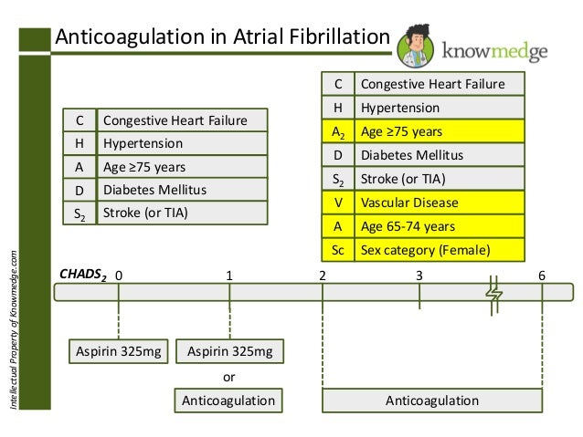 Internal Medicine Board Review: Anticoagulation in atrial fibrillatio…