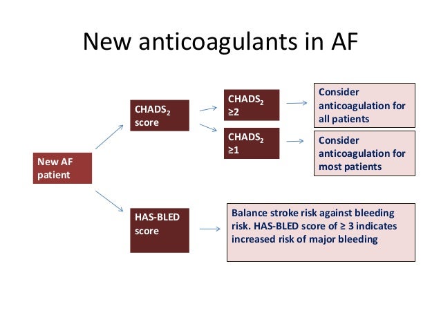 Anticoagulation in atrial fibrillation
