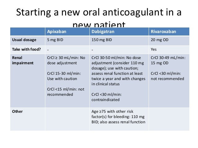 Anticoagulation in atrial fibrillation