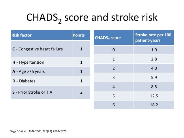 Chads2 And Cha2ds2vasc Risk Scoring Tools Ipccs