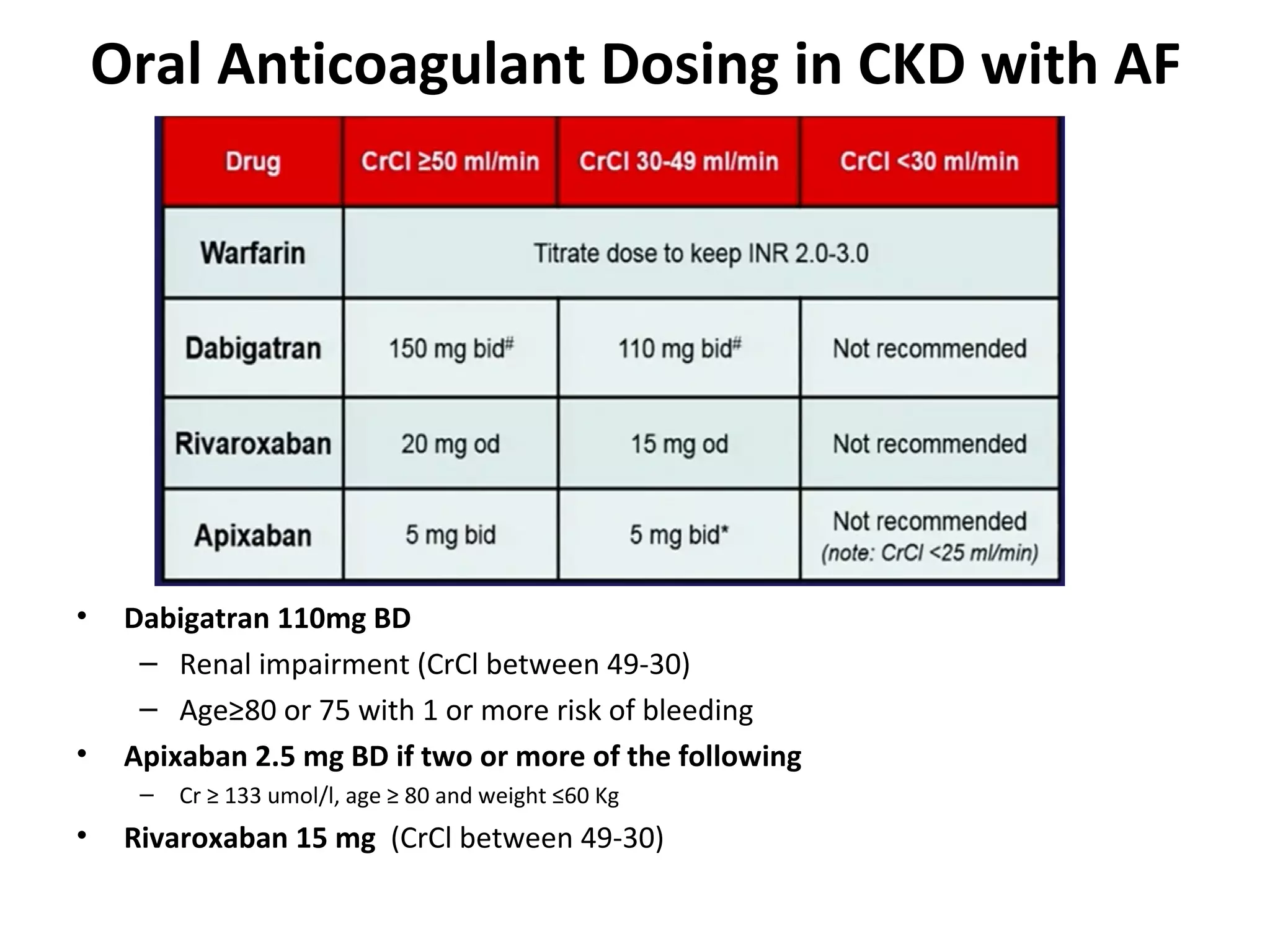 Anticoagulation in chronic kidney disease | PPT