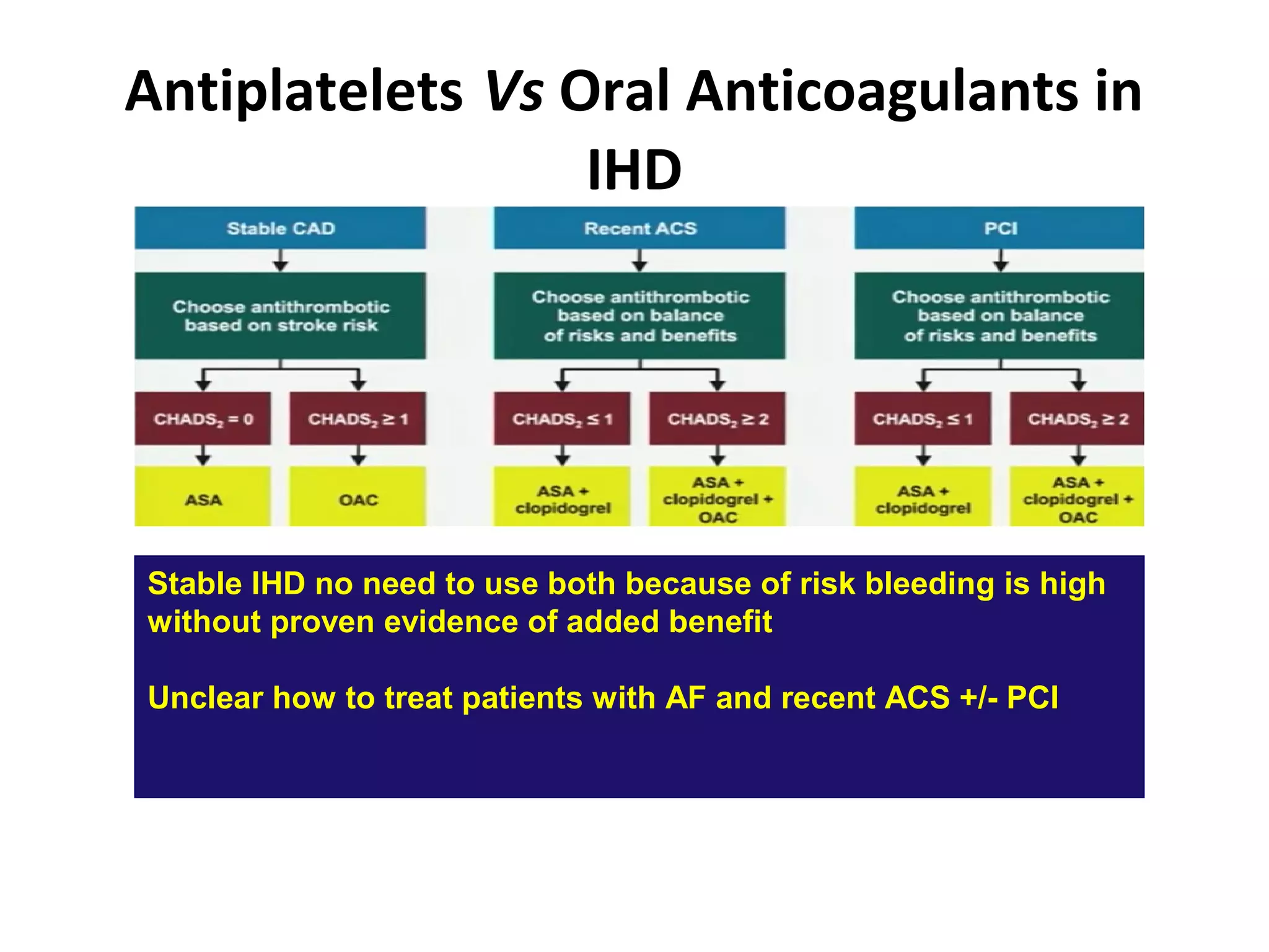 Anticoagulation in chronic kidney disease dr. mohsen el kossi | PPT