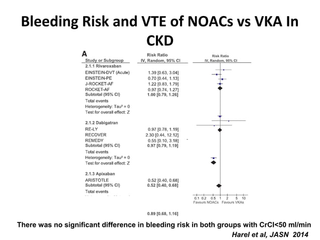 Anticoagulation in chronic kidney disease dr. mohsen el kossi | PPT