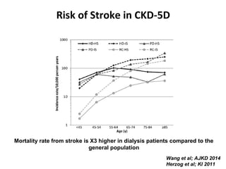 Anticoagulation in chronic kidney disease dr. mohsen el kossi | PPT