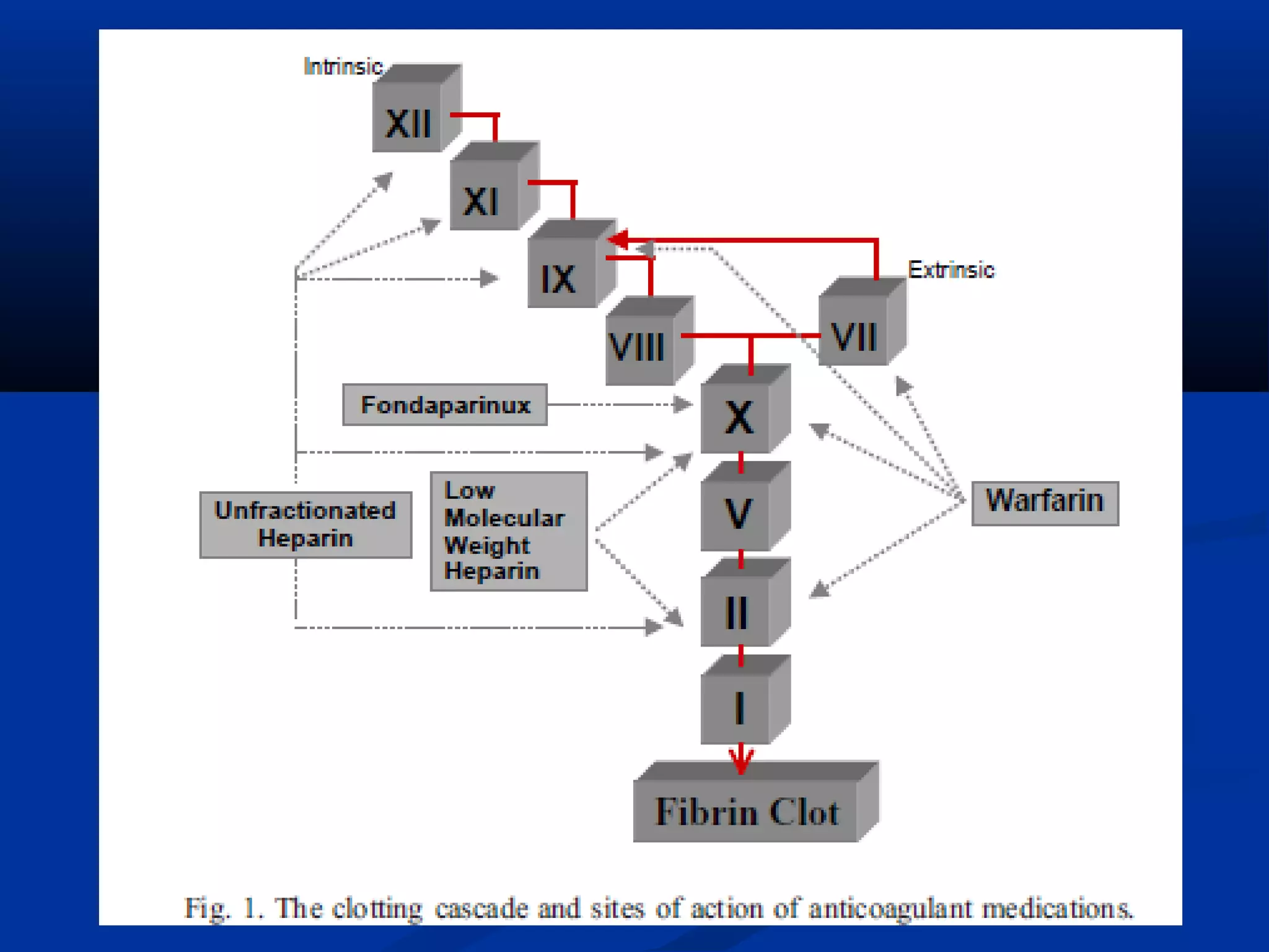 Anticoagulation in diagnostic and interventional procedure and ...