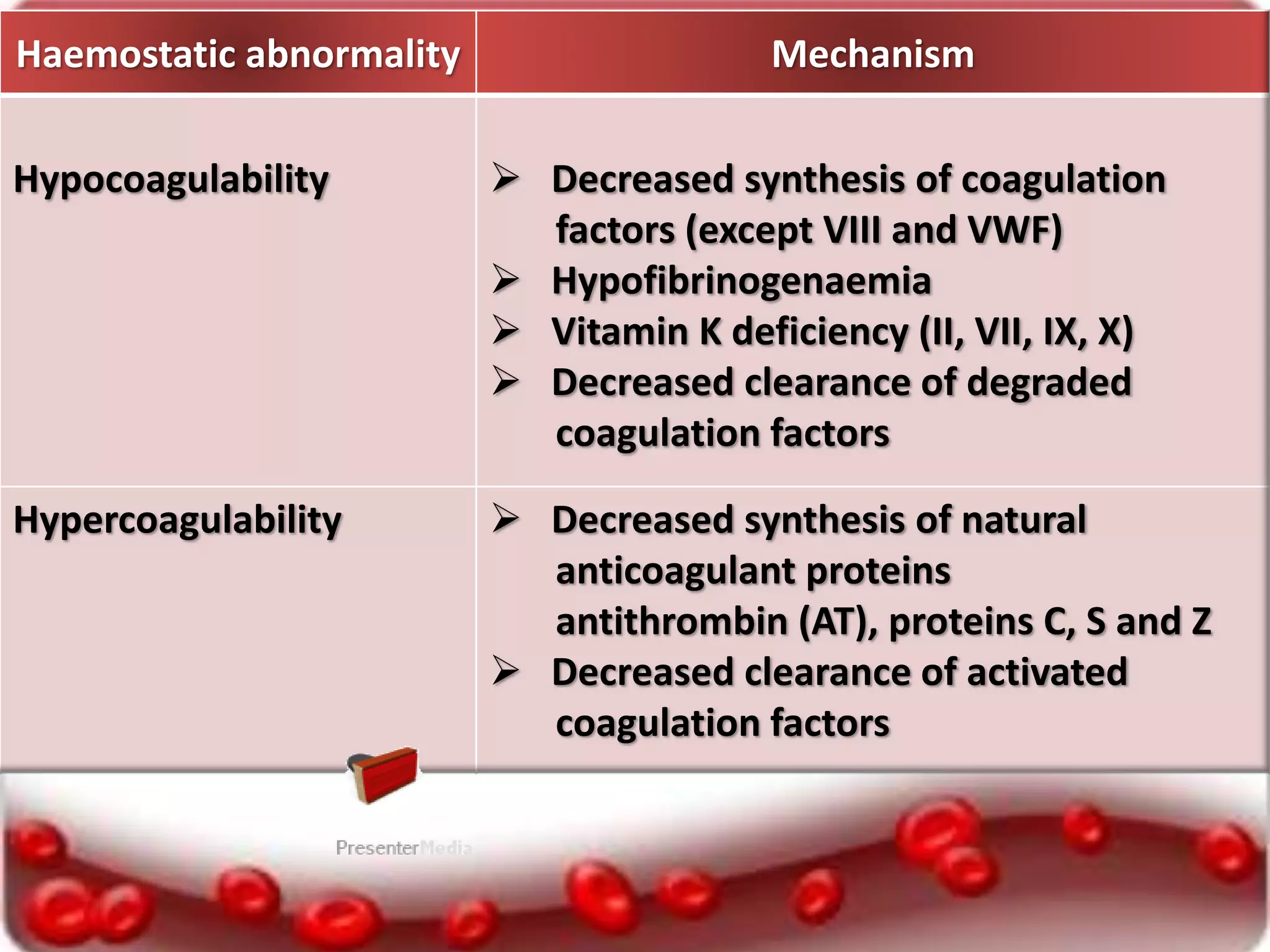 Anticoagulation in patients with liver cirrhosis copy | PPTX