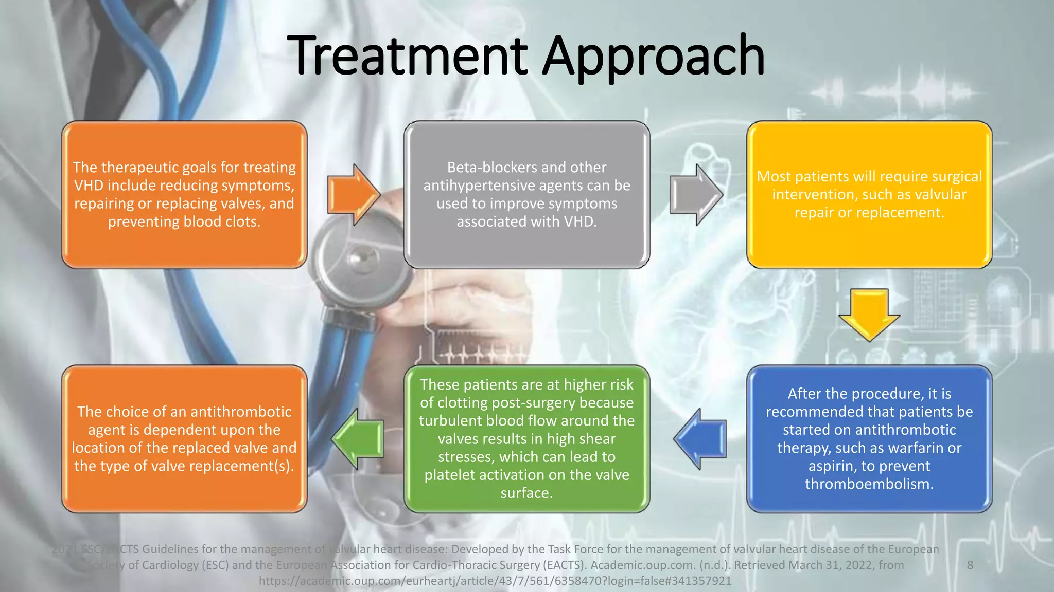 Anticoagulation in Valvular Heart Disease.pptx