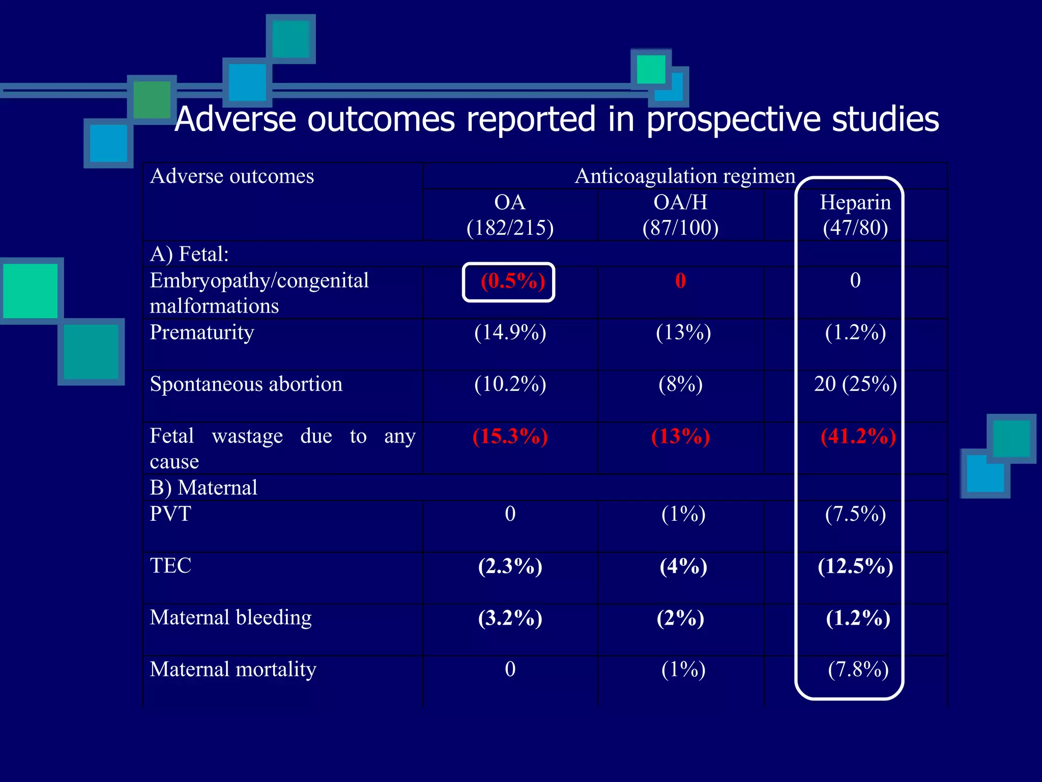 Anticoagulation of pregnant women with mechanical heart valve ...