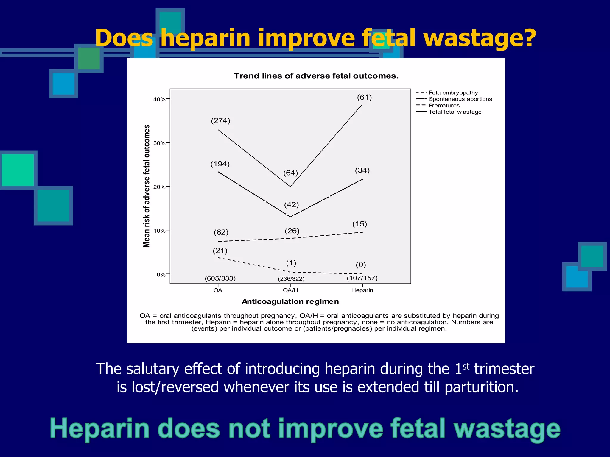 Anticoagulation of pregnant women with mechanical heart valve ...