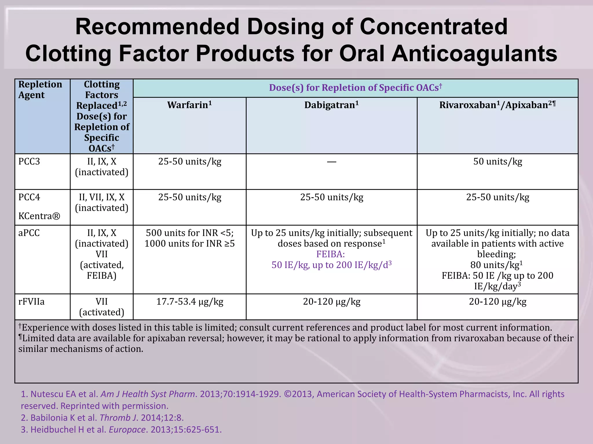 Anticoagulation Pharmacology | PDF