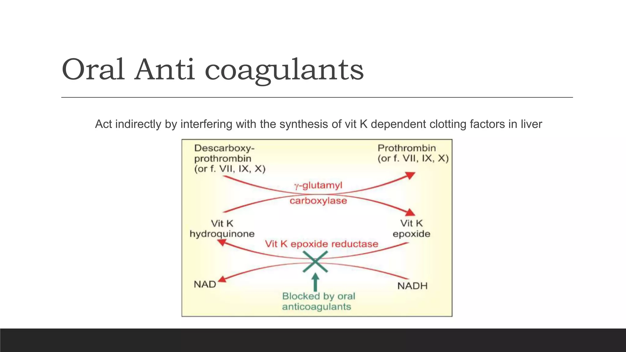 Anti coagulation when and where to use - Dr Krishna S.pptx