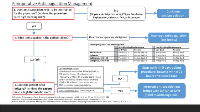 Anti coagulation when and where to use - Dr Krishna S.pptx